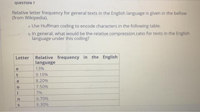 Solved QUESTION 7 Relative letter frequency for general | Chegg.com
