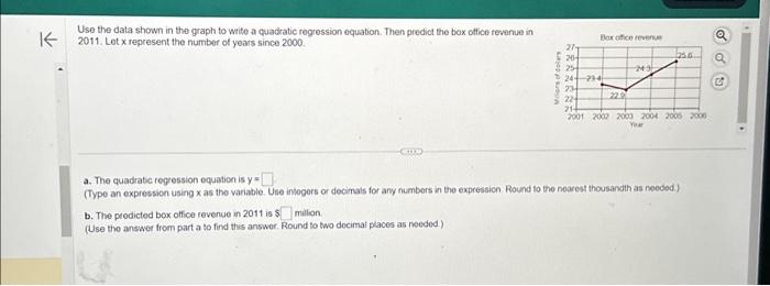 Solved Use the data shown in the graph to write a quadratic | Chegg.com