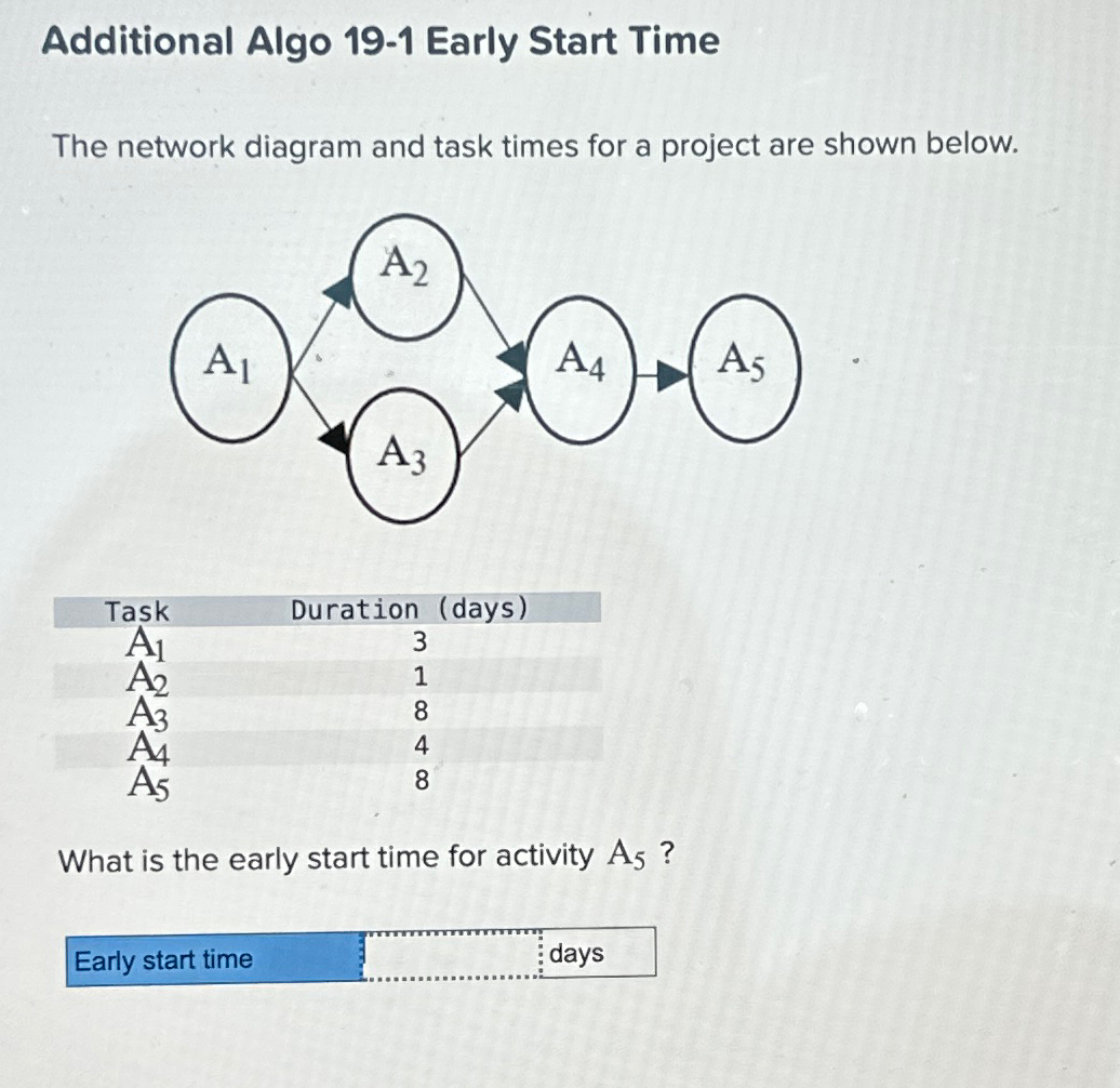 Solved Additional Algo 19-1 ﻿Early Start TimeThe network | Chegg.com