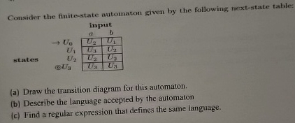 Solved Consider the finite-state automaton given by the | Chegg.com