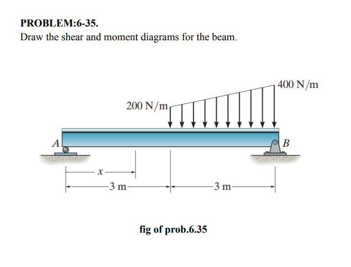 Solved PROBLEM:6-35.Draw the shear and moment diagrams for | Chegg.com