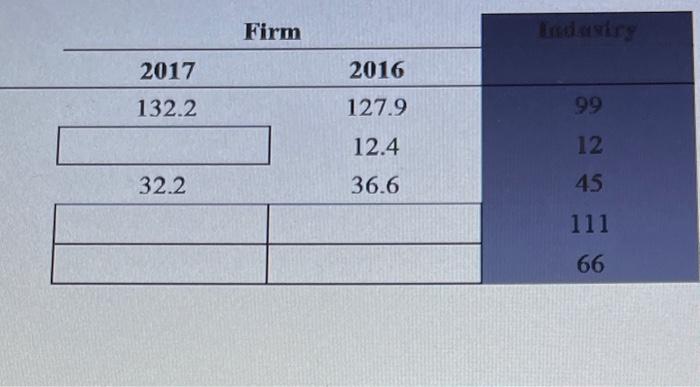 Solved Using the partially completed chart below and | Chegg.com
