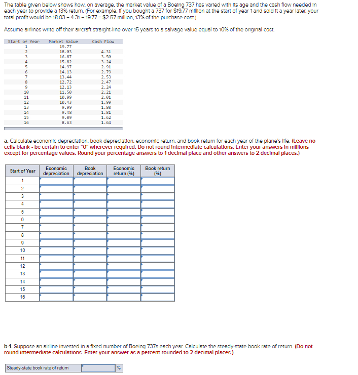 Solved The table given below shows how, on average, the | Chegg.com