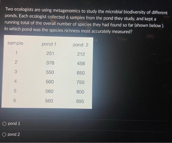 Solved Two ecologists are using metagenomics to study the | Chegg.com