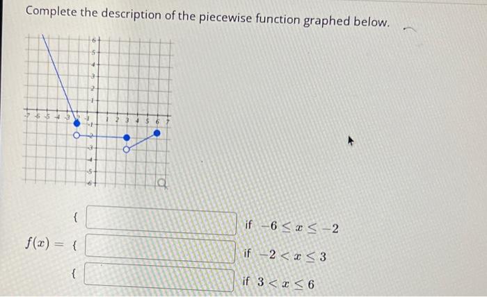 Solved Complete the description of the piecewise function | Chegg.com
