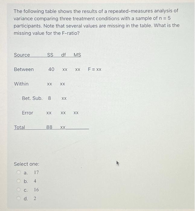 Solved Individual differences do not affect the results of a | Chegg.com