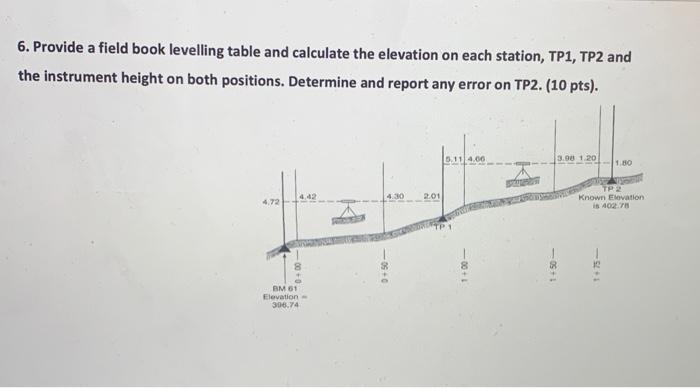 Solved 6. Provide a field book levelling table and calculate | Chegg.com