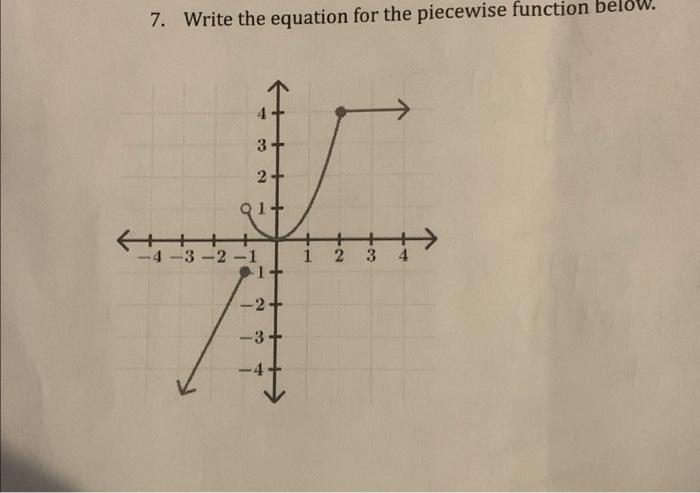 Solved 7. Write the equation for the piecewise function | Chegg.com