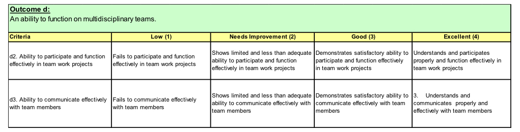 Solved Feedback on team: Please fill in the table belowWhat | Chegg.com