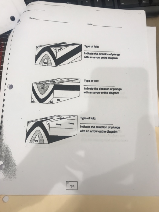 Lab 10 Faults and Folds Introduction Faults and folds | Chegg.com