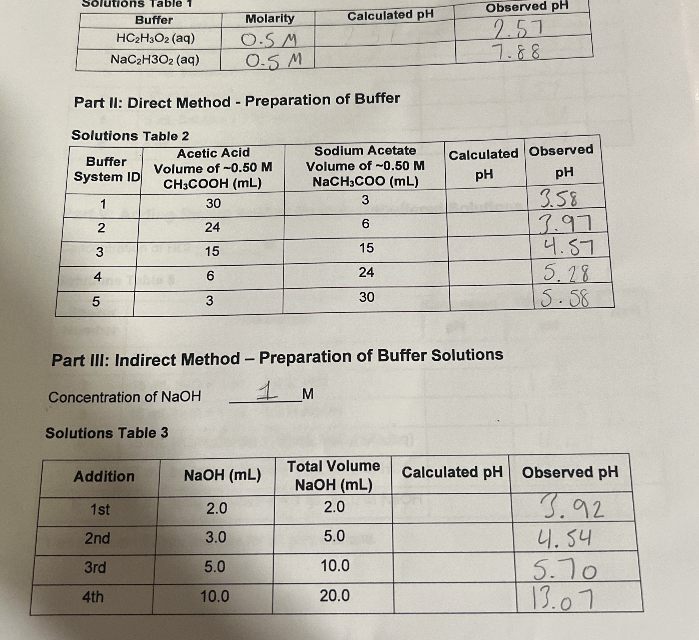 Solved Solutions Table 1\table[[Buffer,Molarity,Calculated | Chegg.com