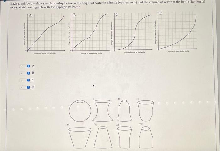 Each graph below shows a relationship between the | Chegg.com