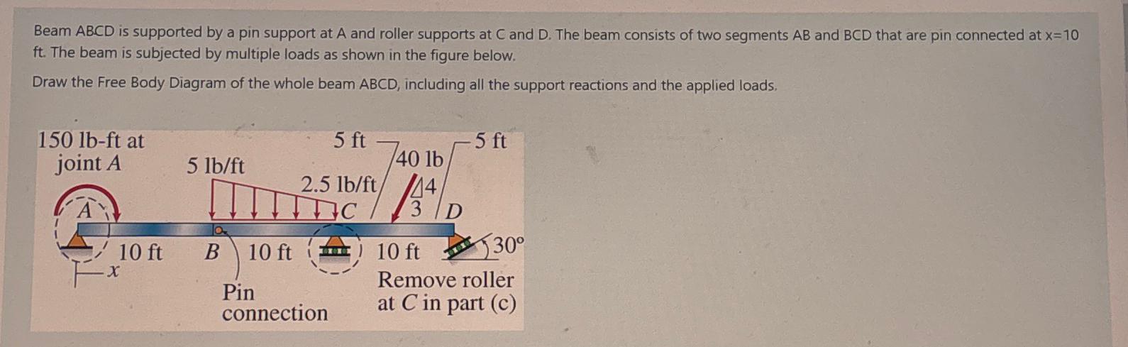 Solved Beam ABCD is supported by a pin support at A and | Chegg.com
