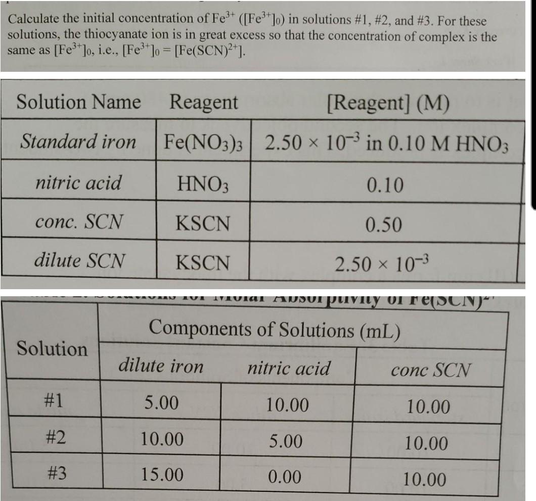 Solved Calculate the initial concentration of Fe3+ ([Fe3+]o) | Chegg.com