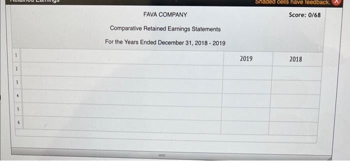 Solved Fava Company began operations in 2018 and used the | Chegg.com
