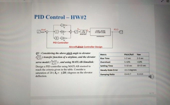 Solved PID Control - ﻿HW#2Q2: Considering the above pitch | Chegg.com