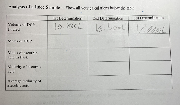 Analysis of a Juice Sample -- Show all your | Chegg.com