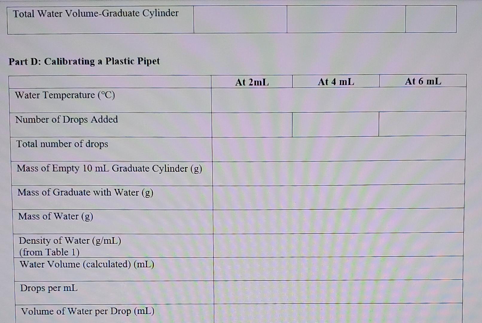 Part C: Volume Measurement- Syringe Part D: | Chegg.com