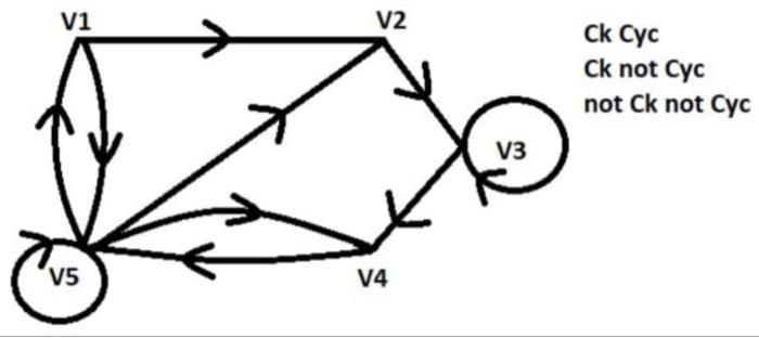 Solved FOR THE FOLLOWING GRAPH give example for each of :1- | Chegg.com