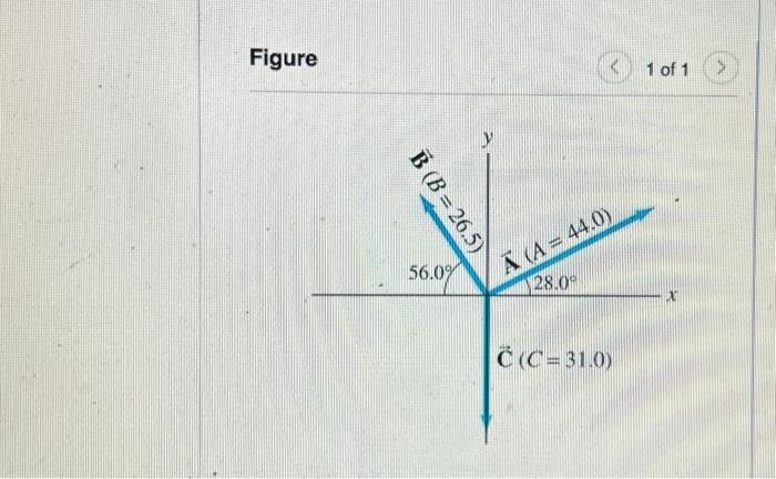 Solved Figure\r\n\r\n\r\nangle with the \\( +x \\) axis | Chegg.com