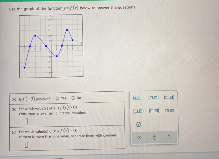 Solved Use the graph of the function y=f(x) below to answer | Chegg.com