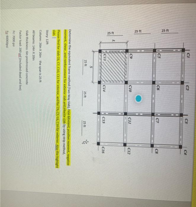 25ft25ft25ft Determine the equivalent frame method | Chegg.com