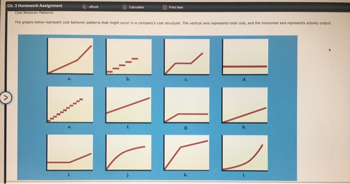 Solved Ch. 3 Homework Assignment Cost Behavior Patterns | Chegg.com