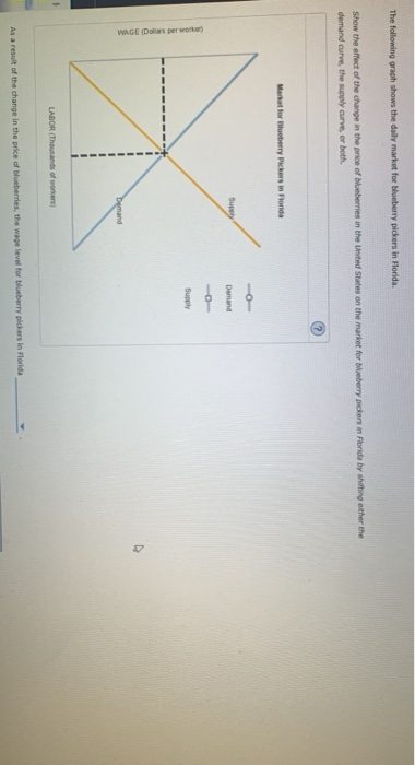 Solved 3. How changes in the goods market affect the demand | Chegg.com