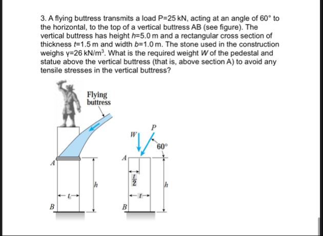 A flying buttress transmits a load P=25kN, ﻿acting at | Chegg.com
