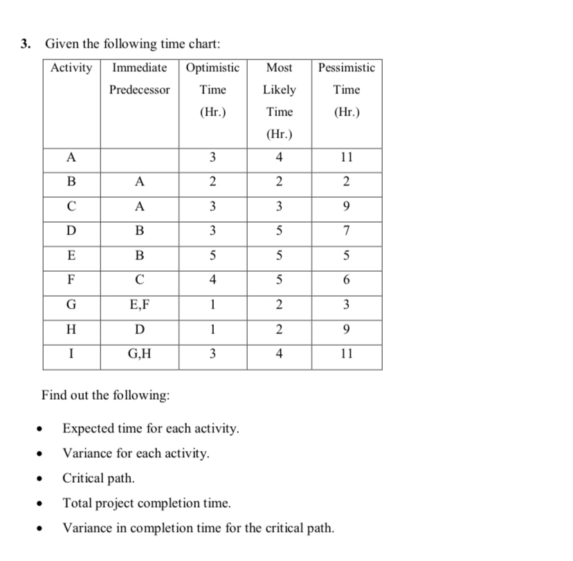 Solved Given the following time | Chegg.com