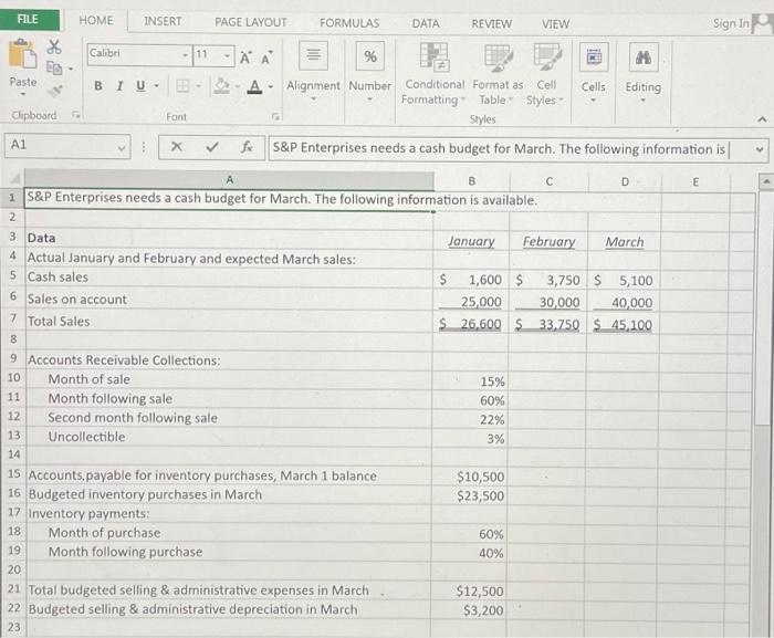Solved Preparing a Cash Budget with Supporting Schedules | Chegg.com