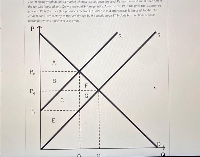 Solved The following graph depicts a market where a tax has | Chegg.com