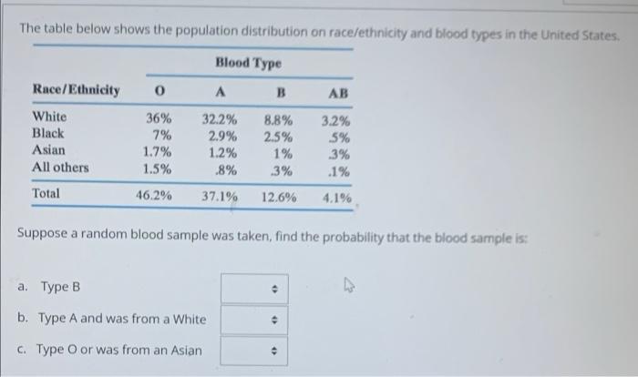 Solved The table below shows the population distribution on | Chegg.com