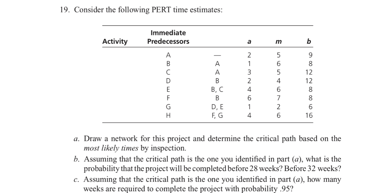 Solved Consider the following PERT time | Chegg.com