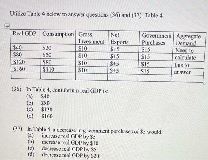 Solved Utilize Table 4 below to answer questions (36) and | Chegg.com