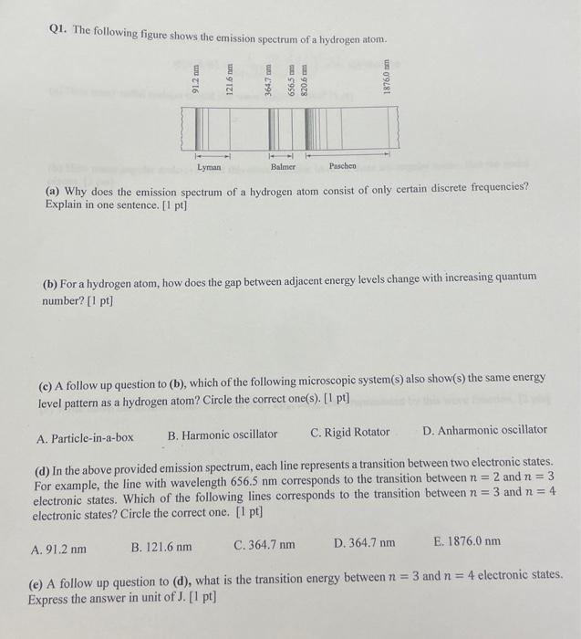 Solved Q1. The following figure shows the emission spectrum | Chegg.com