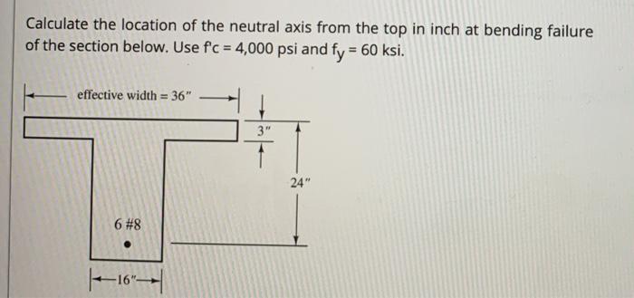 Solved Calculate the location of the neutral axis from the | Chegg.com