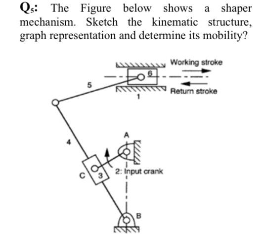 Solved Q5 : The Figure below shows a shaper mechanism. | Chegg.com