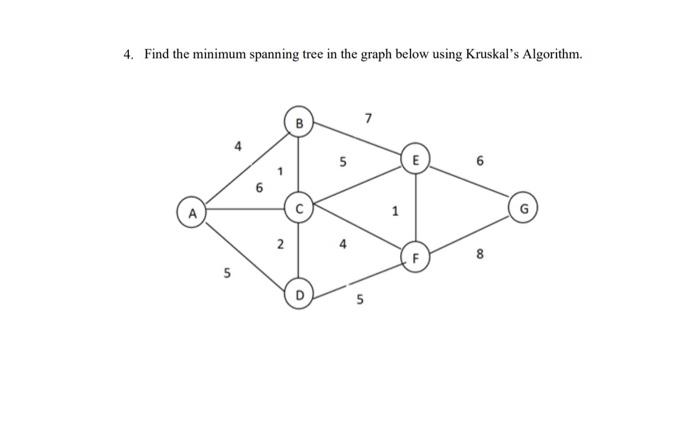 Solved 4. Find the minimum spanning tree in the graph below | Chegg.com ...