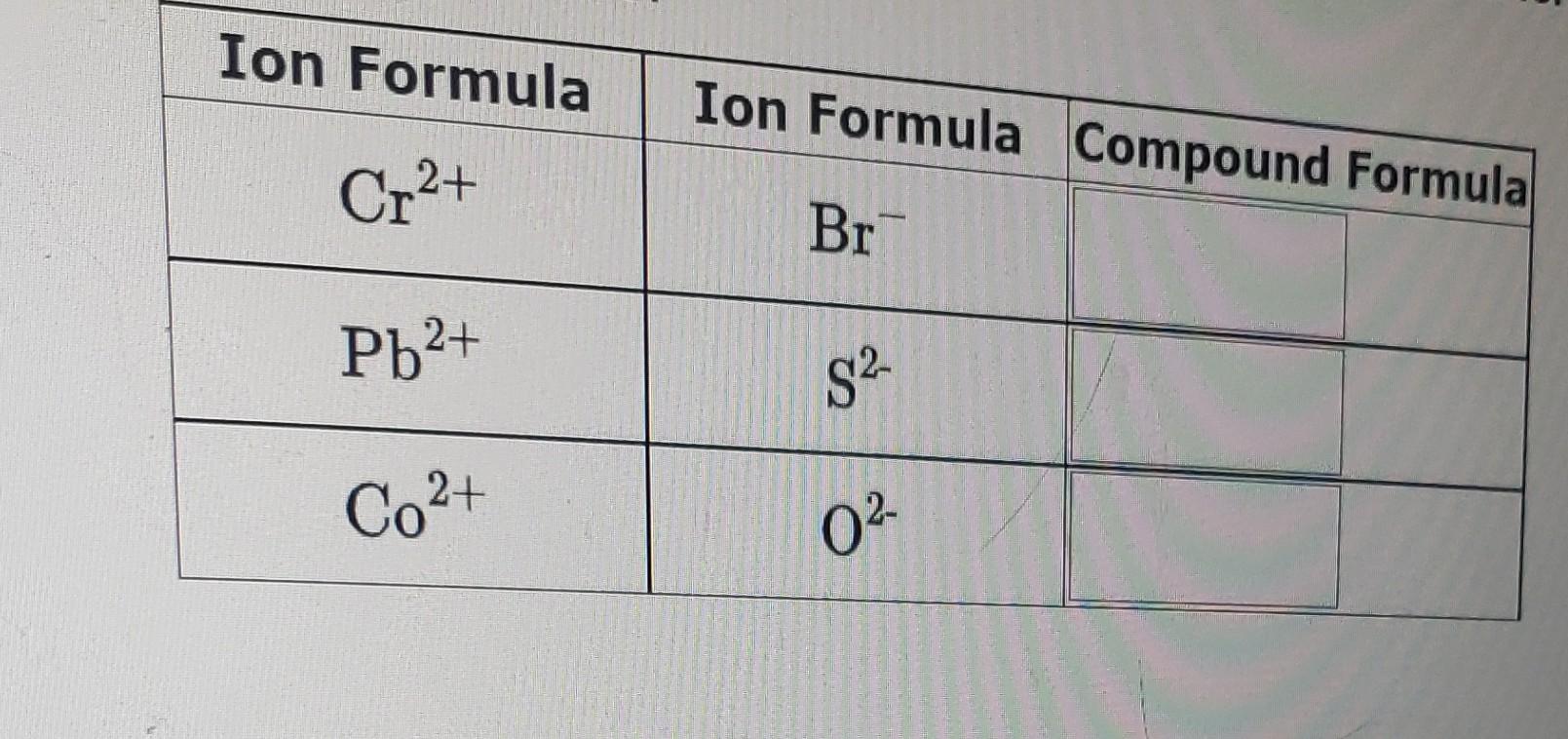 Solved \begin{tabular}{|c|c|c|} \hline Ion Formula & Ion | Chegg.com