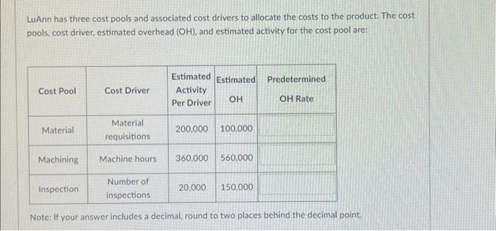 Solved LuAnn has three cost pools and associated cost | Chegg.com