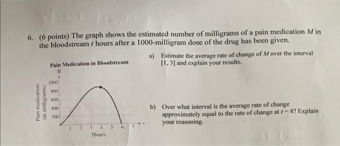 Solved The graph shows the estimated number of milligrams of | Chegg.com