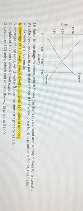 Solved 18. The production possibilities curves above suggest | Chegg.com