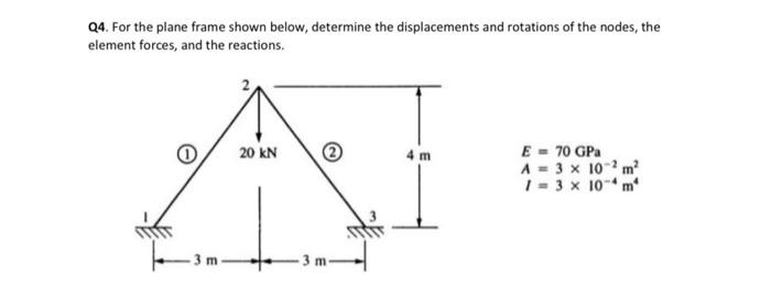 Solved Q4. For the plane frame shown below, determine the | Chegg.com