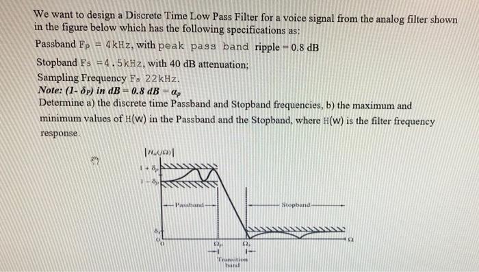 Solved We want to design a Discrete Time Low Pass Filter for | Chegg.com