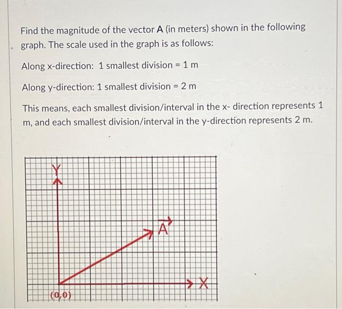 Solved Find the magnitude of the vector A (in meters) shown | Chegg.com
