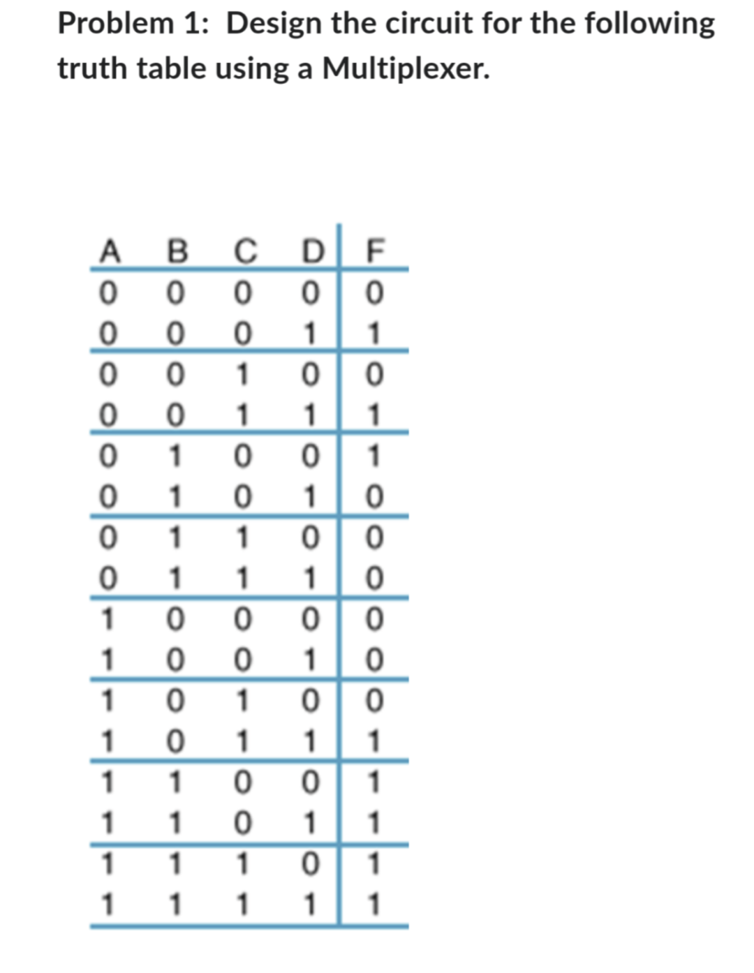 Solved Problem 1: Design the circuit for the following truth | Chegg.com