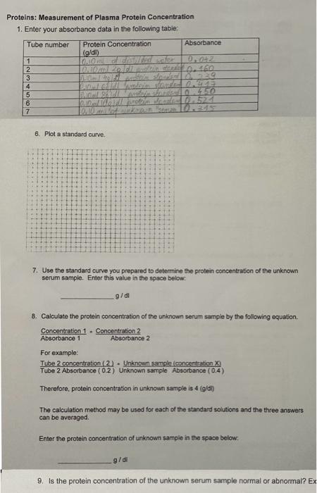 Proteins: Measurement of Plasma Protein Concentration | Chegg.com