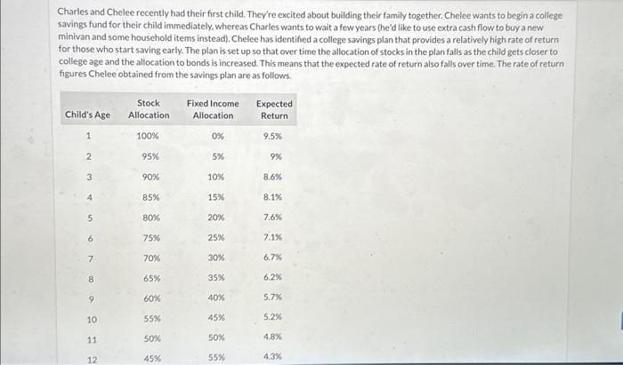 Solved Charles and Chelee recently had their first child. | Chegg.com