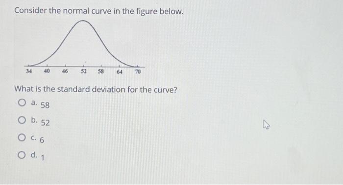 Solved Consider the normal curve in the figure below. What | Chegg.com